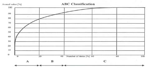 11 Abc Classifications Grimshorn 2006 Download Scientific Diagram