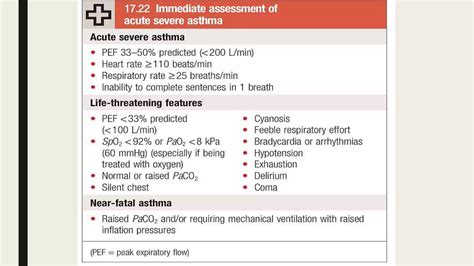 Acute Exacerbation Of Asthma Pptx