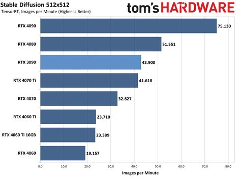 Nvidia Boosts Ai Performance With Tensorrt