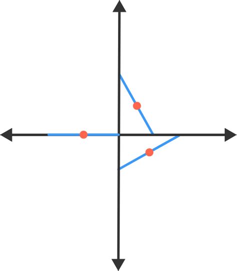 Equation Of Locus Brilliant Math And Science Wiki