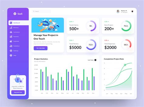 Saas Dashboard Design Artofit