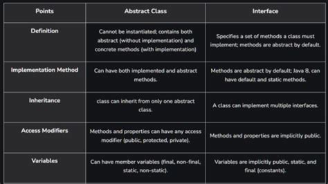 Cs Midterm 2024 Flashcards Quizlet