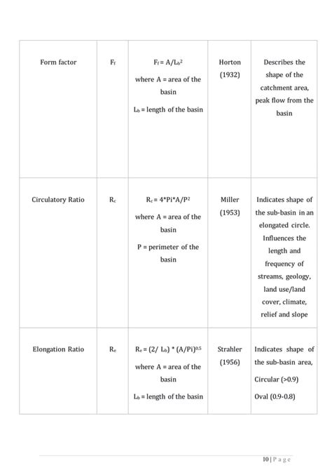 Remote Sensing And Gis Based Drainage Morphometry Docx Geology Science