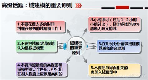 第四章 需求分析,用例分析法 Csdn博客 第四章 需求分析,用例分析法 Csdn博客