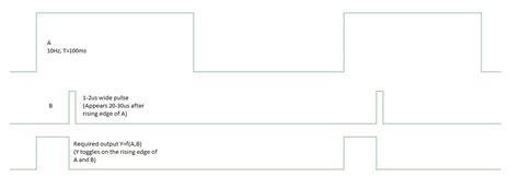 Digital Circuit To Toggle On Rising Edge Of Two Signals Electrical