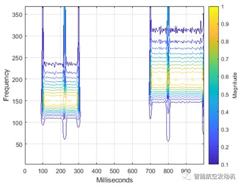 Matlab 小波变换matlab小波工具箱实例(三):基于连续小波变换的时频分析weixin39700548的博客 Csdn博客 Matlab 小波变换matlab小波工具箱实例(三):基于连续小波变换的时频分析weixin39700548的博客 Csdn博客