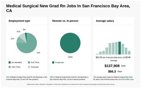 Medical Surgical New Grad Rn Jobs San Francisco Bay Area Ca