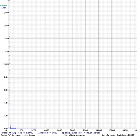 My Trained Model Detect 0 Detetctions · Issue 3 · Berktepebagtraffic