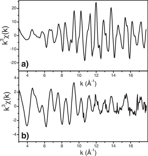 K 3 Weighted Normalized Exafs Functions For K 0 5 Na 0 5 Nbo 3 At 10 A