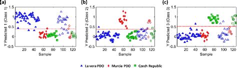 Figure 72 From The Role Of Lc Ms And Lc Hrms In The Characterization