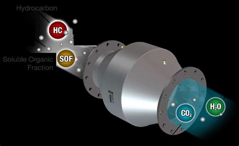 Ipnr Endura Hydrocarbon Oxidation Catalyst