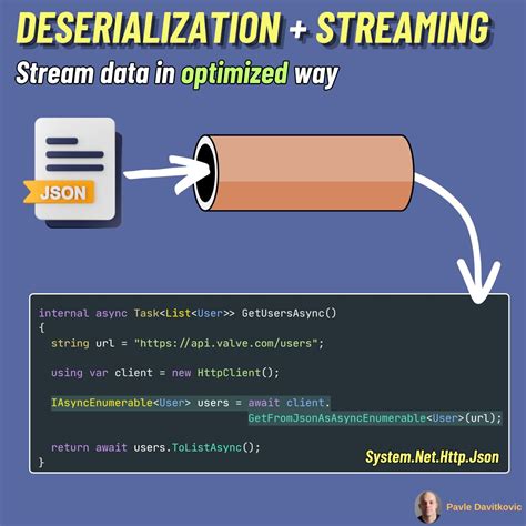 Is The Json Streaming Deserialization Possible In Net It Becomes Possible From Net 8 But