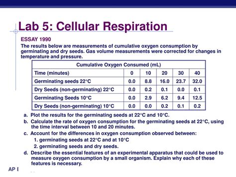 Ppt Ap Biology Powerpoint Presentation Free Download Id 302778