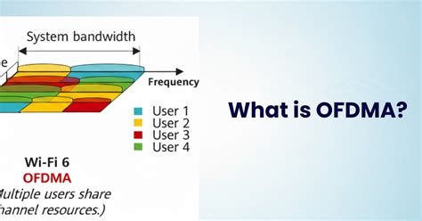 What Is Ofdma Orthogonal Frequency Division Multiple Access
