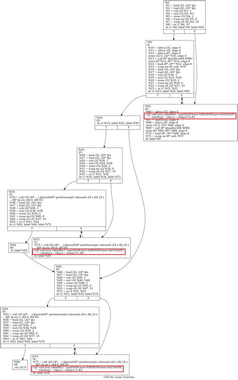 Arm架构中干扰ida静态分析的一些方法 怎么可以吃突突 博客园
