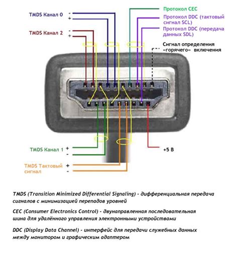 Цифровой мультимедийный интерфейс HDMI