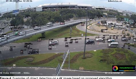 Figure 5 From Object Detection Algorithm For High Resolution Images Based On Convolutional