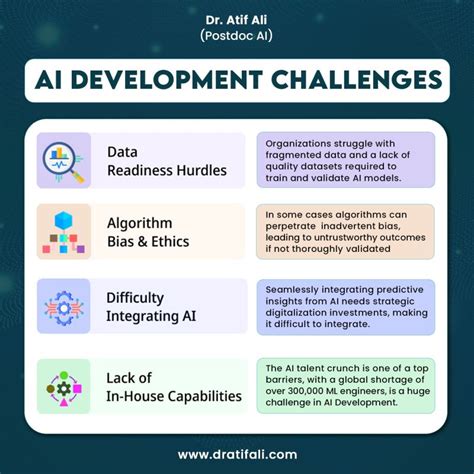 Aidevelopment Ethicalai Techinnovation Aichallenges Machinelearning Futuretech Ai