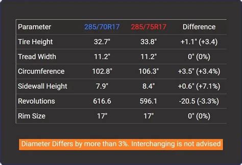 Tire Size 285 75r17 Vs 285 70r17 Comparison Table
