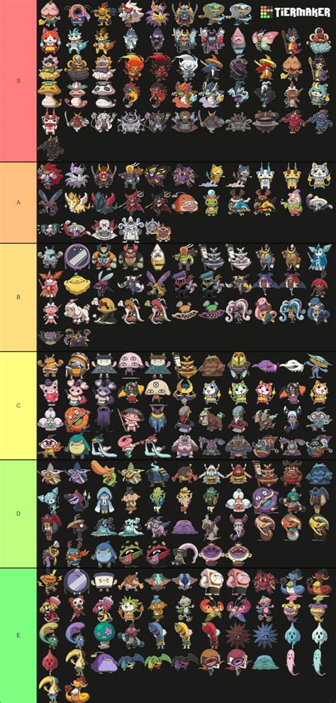 This is my yo kai watch 1 tier list : r/yokaiwatch