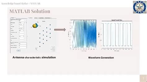 Knowledge Based Radar Using MATLAB MATLAB