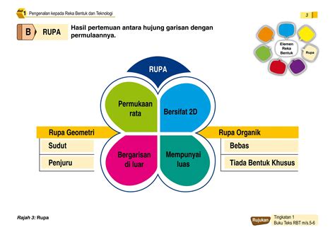 Reka Bentuk Dan Teknologi Tingkatan 1 Kssm Pdf