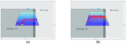 Visualization Of Trajectory Cluster A Trajectory Cluster 1 B