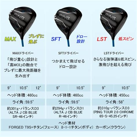 Ping 新作 ピン G440 Lst ドライバー ツアー20ブラック 65 オリジナルカーボンシャフト Golf ジー440 Driver