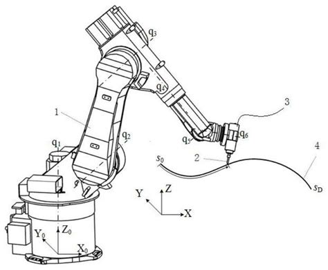 Efficient Industrial Robot Processing Energy Saving Trajectory Planning Method Under High Order