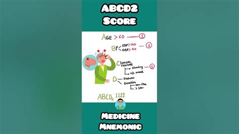 Abcd2 Score For Risk Of Stroke After Tia Usmle Inicet Neetpg Fmge