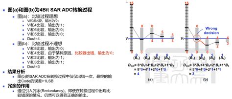 Sar Adc系列24：冗余设计and上机实践sar Adc 冗余 Csdn博客