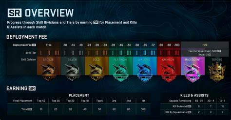 How To Easily Rank Up Faster In Warzone 2 Ranked Play