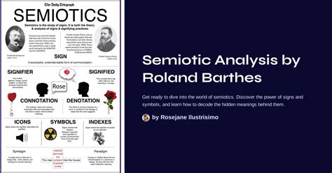 Roland Barthes Semiotics Roland Barthes Semiologie Rmiavr