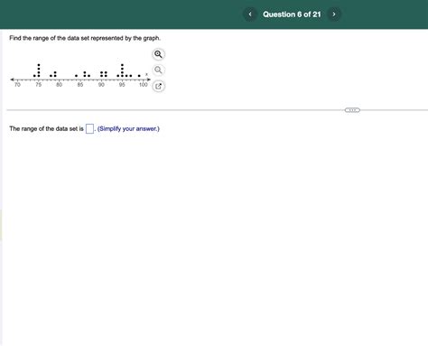 Solved Find The Range Of The Data Set Represented By The