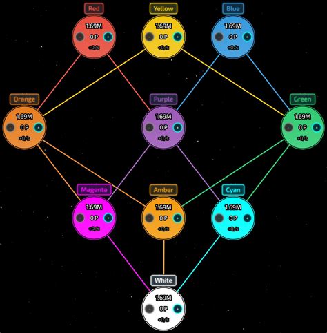 Project Chromata By Gamezeternal