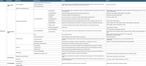 연간정보 서비스 Therapy Tracker 창상관리 데이터베이스