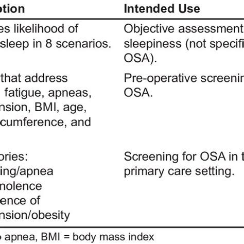 Common Obstructive Sleep Apnea Screening Tools Download Scientific Diagram