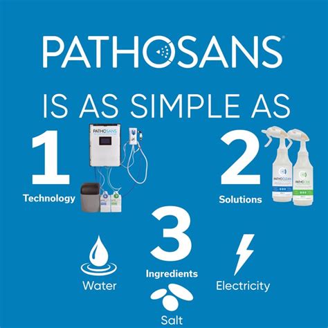 Pathosans® From Spraying Systems Co On Linkedin Makegood Cleaning