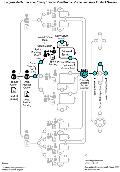 Filelss Framework2 Craig Larman