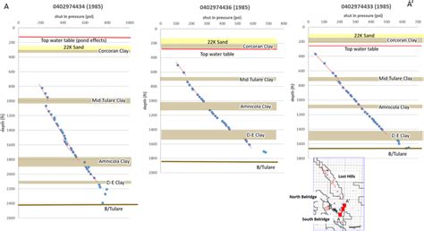 Graphs Of Shut In Pressure From Open Hole Sequential Formation