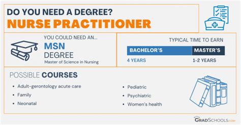 Guide How To Become A Nurse Practitioner 2026