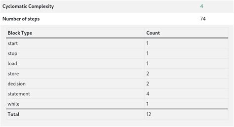 Flowerapp Design Simulate And Analyze Your Flowcharts Spaceymonk