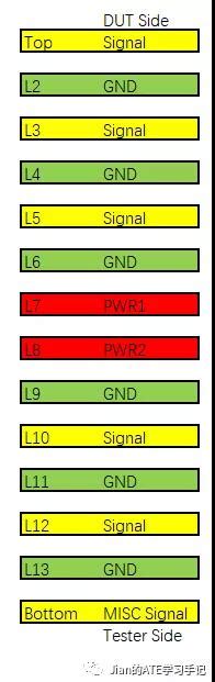 Ate Load Board的叠层设计专业集成电路测试网 芯片测试技术 Ic Test