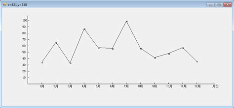 用c语言,在窗体应用程序(windowform)上怎么绘制折线图(最简单的方法) Csdn社区 用c语言,在窗体应用程序(windowform)上怎么绘制折线图(最简单的方法) Csdn社区