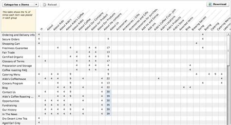 Card Sort Analysis Best Practices Jux