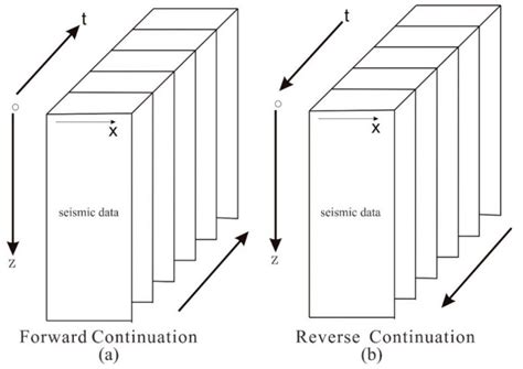 3 D Multi Component Reverse Time Migration Method For Tunnel Seismic Data