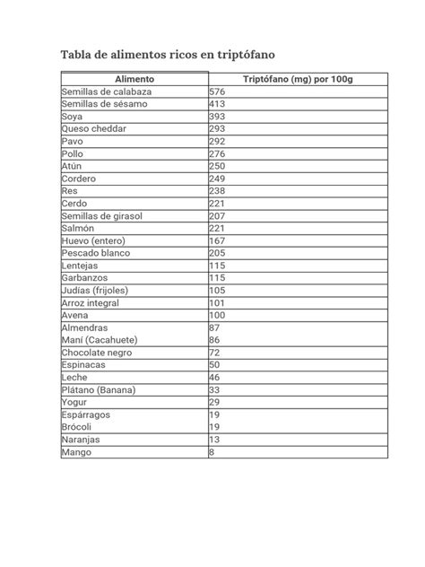 Triptófano Alimentos Pdf