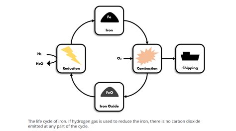 Science To Share Metals Fuel Of The Future