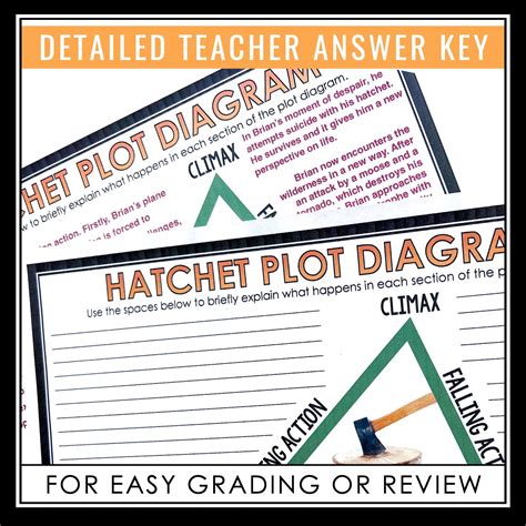 Hatchet Plot Diagram Assignment Analyzing Plot Structure Gary Paulse