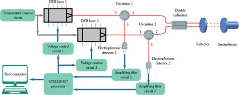Schematic Diagram Of The Dual Light Source Optical Path Download